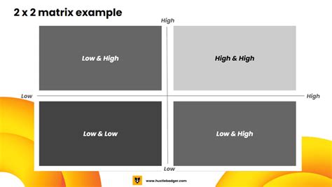 Prioritization Matrix Guide X Useful Examples Templates Hustle Badger