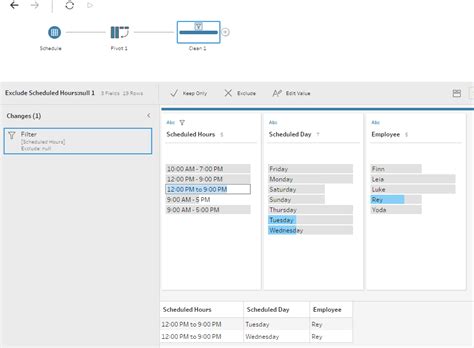 the design of everyday data data shaping in tableau prep for amateurs