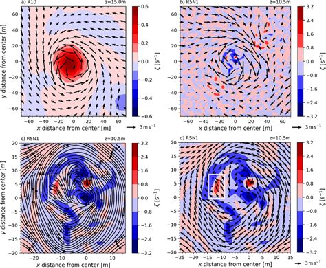 Snapshots Of Horizontal Cross Sections Of The Local Vorticity At