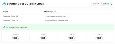 Status Pages And Incidents Sematext