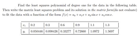 Solved Find The Least Squares Polynomial Of Degree One For Chegg