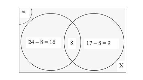 Innovative Ways To Visualize Venn Diagrams With 3 Sets