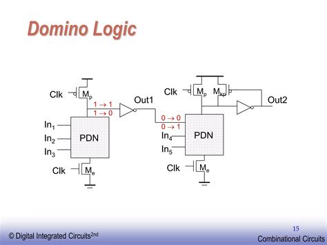 domino logic circuit vlsi ppt physics science