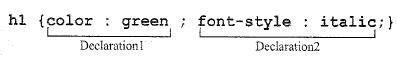 CSS Syntax And Selectors Computer Notes