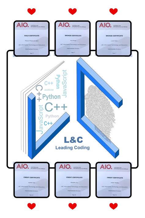 Leading Coding National Leading Coding School Based In South Australia