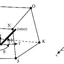 Solid Element Type As Defined In ANSYS Download Scientific Diagram