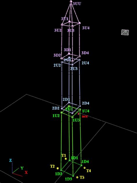 Marker Connections And Wireframe Representation Download Scientific
