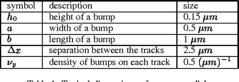 Table 1 From Diffraction Shaders Semantic Scholar