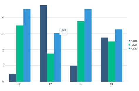 50 WinUI Chart Controls For Enterprise Applications ComponentOne