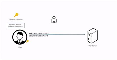 Understanding Tls Certificates Securing Your Web Traffic Against Cyber Attacks By Ahmed Safta