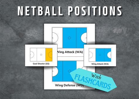 Imágenes De Posiciones De Netball Para 3 Formas De Jugar Netball