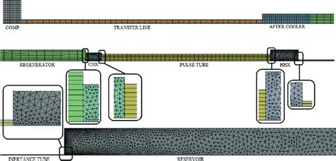 Finite Element Discretization Of 2d Axisymmetric Model Of Iptr