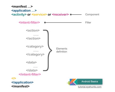 what is intent filters in android exactly with example eyehunts