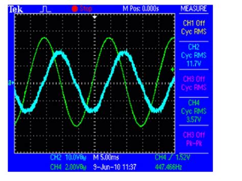 21 Ch2 Blue 10a Div Inverter Current Ch4 Green 2v Div Grid Unit Download Scientific