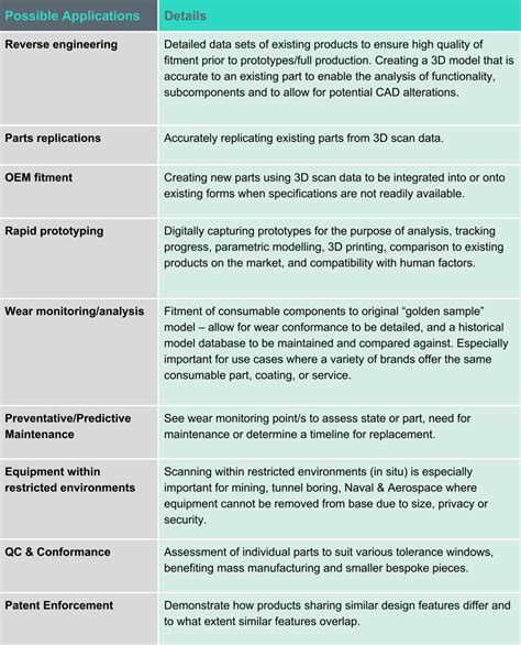 3d Metrology Scanning Holovision