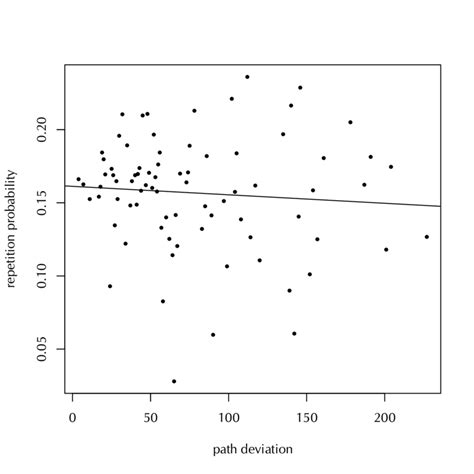 3 Maximum Likelihood Rule Repetition Probability For Each Map Task