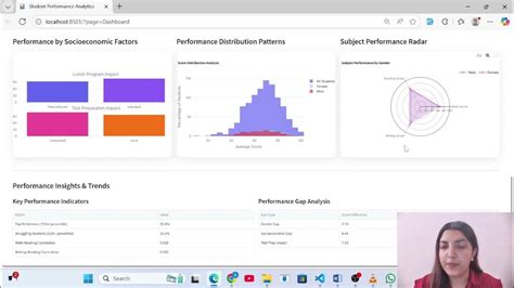 Student Performance Analysis And Prediction Youtube