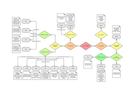 pdf linux directory map dokumen tips