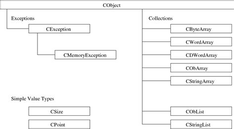 Microsoft Foundation Class Library Semantic Scholar