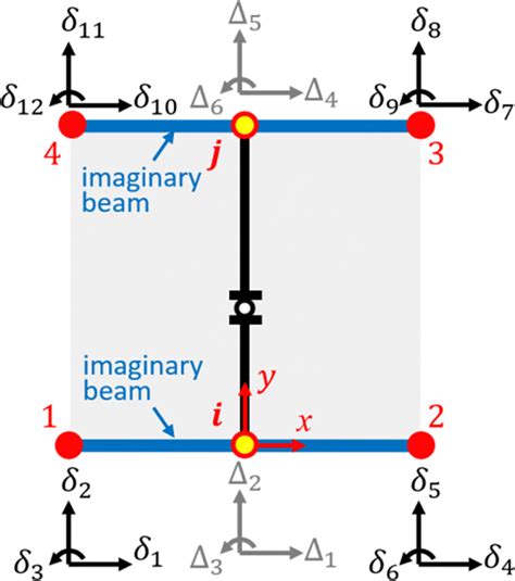 Conversion Of Dofs From A 2 Node To A 4 Node Element Download Scientific Diagram