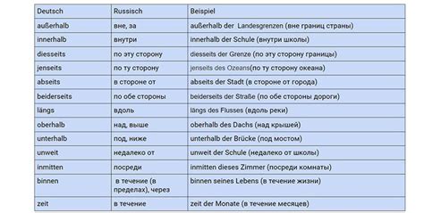 Основные предлоги в немецком языке Deutsch Online Germany
