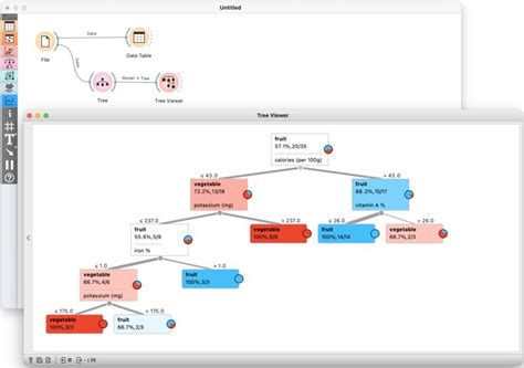 Data Training Predictions Orange Data Mining