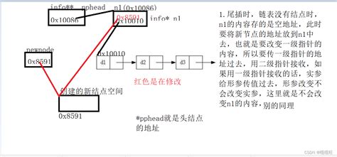 【数据结构】单链表详解针对图中每一个顶点v构建一个单链表链表头节点为v后续的节点就是v的邻居节点 Csdn博客