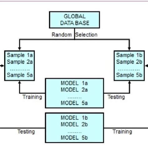 Validation Protocol Scheme For ANN Download Scientific Diagram