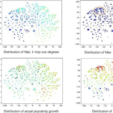 The Projections Of Learned Cascades Representations Download Scientific Diagram