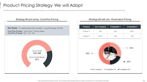 Business Sustainability Performance Indicators Powerpoint Presentation