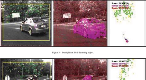 Figure 4 From Moving Rigid Objects Segmentation In 3d Dynamic Traffic Scenes Using A