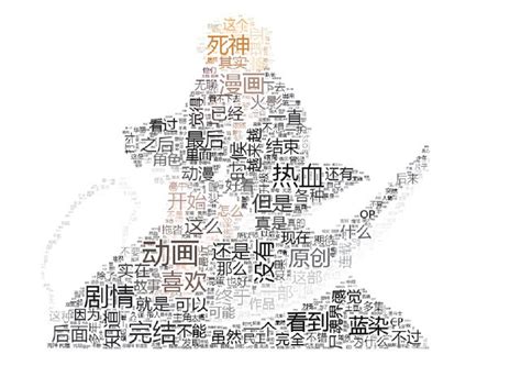 用python做词云可视化带你分析海贼王、火影和死神三大经典动漫python词云图背景火影 Csdn博客