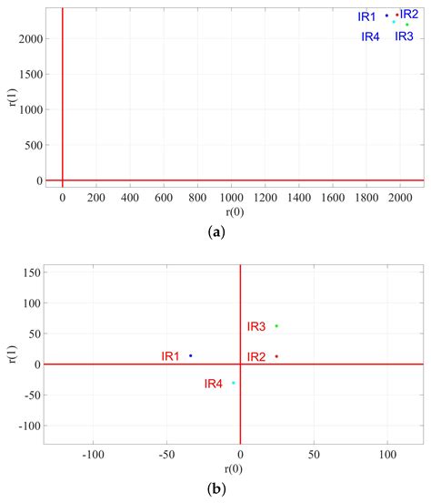 Room Response Equalization—a Review
