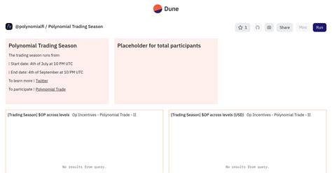 Polynomial Trading Season