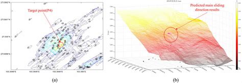 A Fitted Deformation Surface Field Contours And Target Starting Point Download Scientific