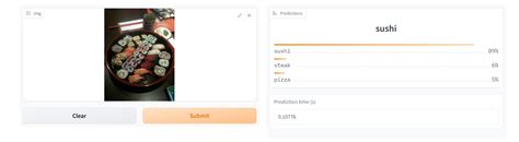 GitHub EmanAbdelWhab Food Vision Deep Learning Project