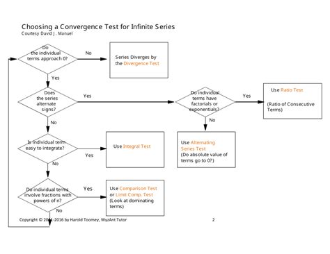 Series Convergence Tests Cheat Sheet David J Manuel Download