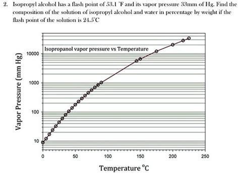 Isopentyl Alcohol Boiling Point