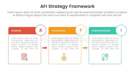 Afi Strategy Framework Infographic 3 Point Stage Template With Box