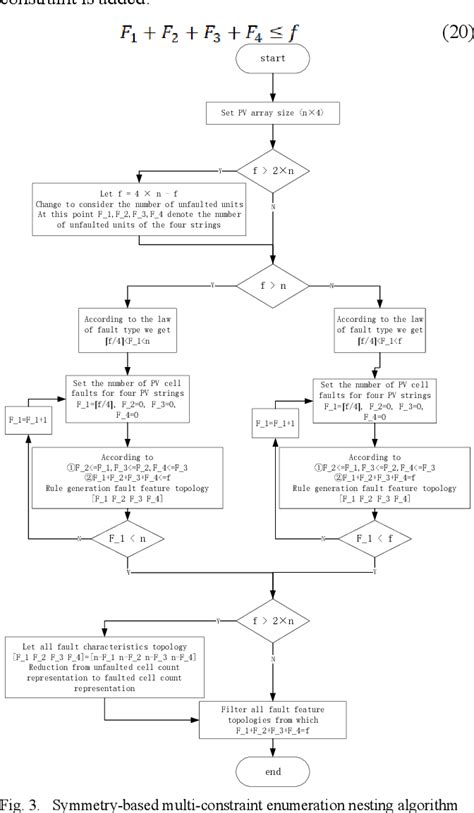 Figure 1 From Generic Fault Cell Model And Cell Based Characteristic Fault Topologies Of Pv
