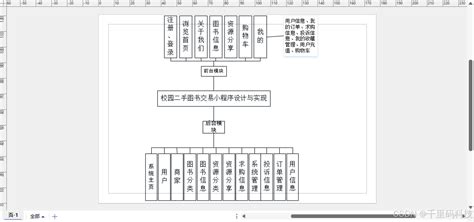 【2025】基于pythondjangouniapp的二手图书销售小程序（源码、万字文档、图文修改、调试答疑）开源的二手图书小程序 Csdn博客