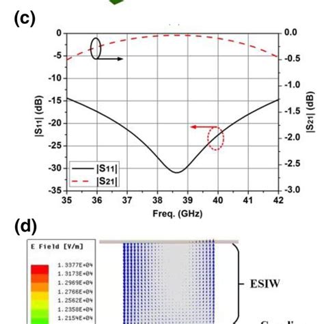 A Three‐dimensional Simulation Model Of The Proposed Circularly Download Scientific Diagram