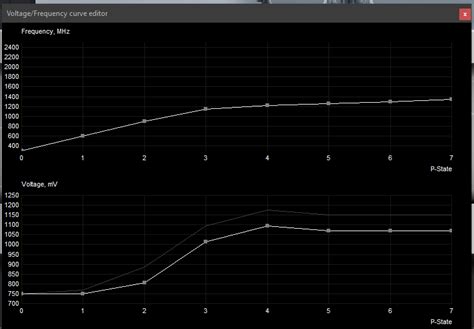 Strange Gpu Usage R Pcmasterrace