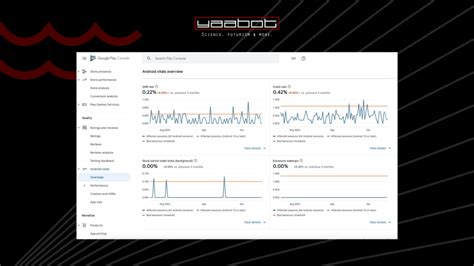 Guide To Google Play Console For App Developers Marketers