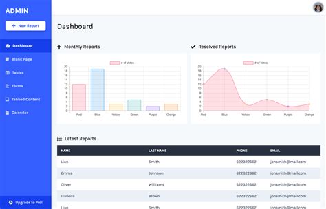 Tailwind Admin Template Tailwind Awesome