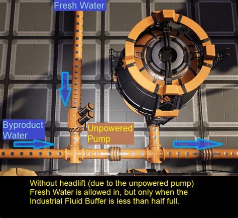 Simple Safe No Power Fluid Feedback Loop Rsatisfactorygame