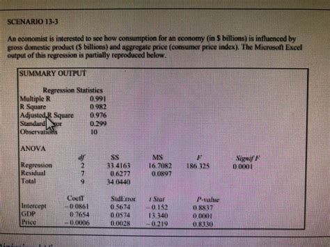 Solved Scenario 13 3 An Economist Is Interested To Sce How