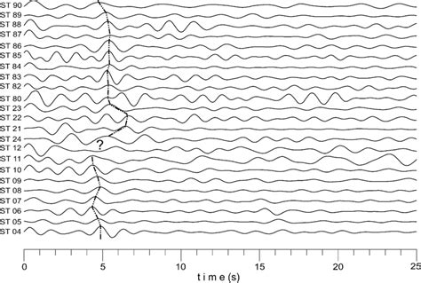Deconvoluted And Stacked Sv Waveforms For The Stations Of Profile