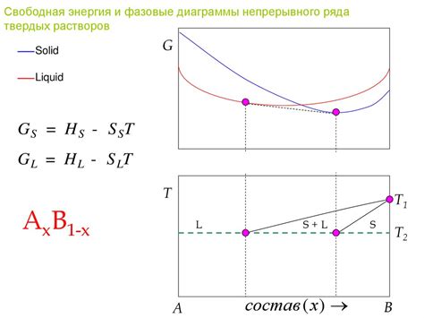 фазовые диаграммы_dist - презентация онлайн