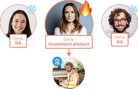 Lead Prioritization Use Case Meiro